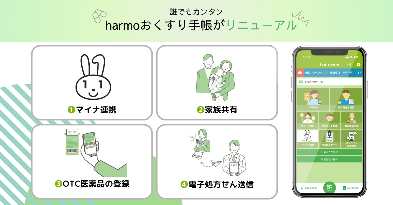 【プレスリリース】harmo、システムリニューアルで医療DXに対応 ガイドラインに沿った電子版お薬手帳サービスに掲載
