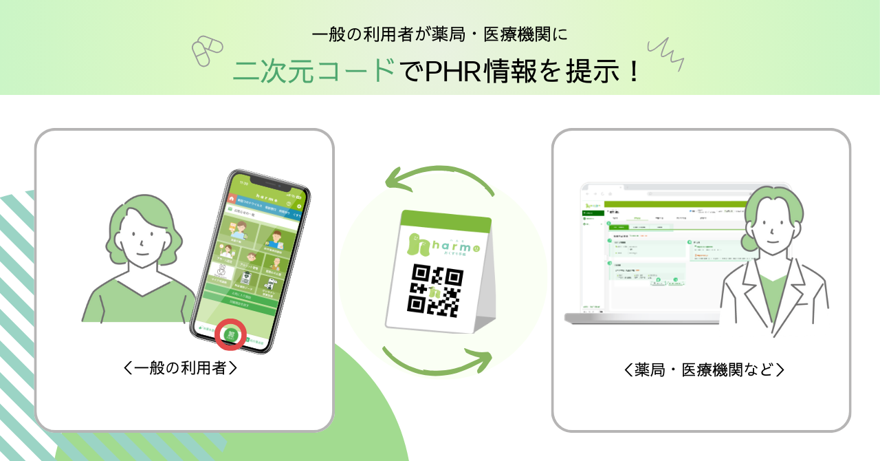 【プレスリリース】harmo、システムリニューアルで医療DXに対応 ガイドラインに沿った電子版お薬手帳サービスに掲載
